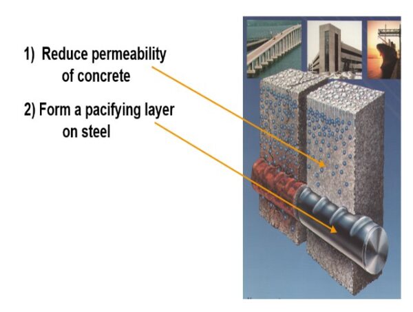 Corrosion Inhibiting Admixtures for Durable Concrete