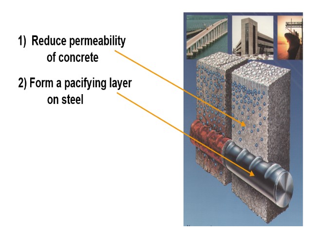 Corrosion Inhibiting Admixtures for Durable Concrete